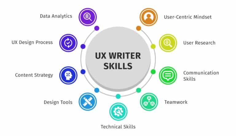 What is UX Copywriting: Guide And Best Examples ⋆ Side Gig Accelerator
